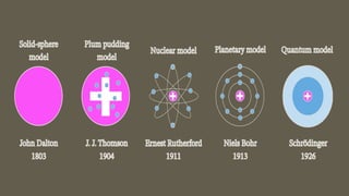 ATOMIC MODELS grade 7 matatag curriculum week1.pptx
