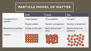 ATOMIC MODELS grade 7 matatag curriculum week1.pptx