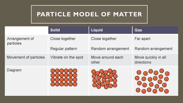 ATOMIC MODELS grade 7 matatag curriculum week1.pptx
