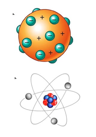 Atomic models proposed by different Scientist | DOCX