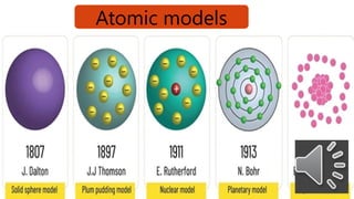 Evolution of atomic theories, Dalton.JJ. Thamson, Rutherford, max plank ...