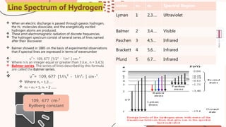 Evolution of atomic theories, Dalton.JJ. Thamson, Rutherford, max plank ...