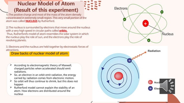 Evolution of atomic theories, Dalton.JJ. Thamson, Rutherford, max plank ...