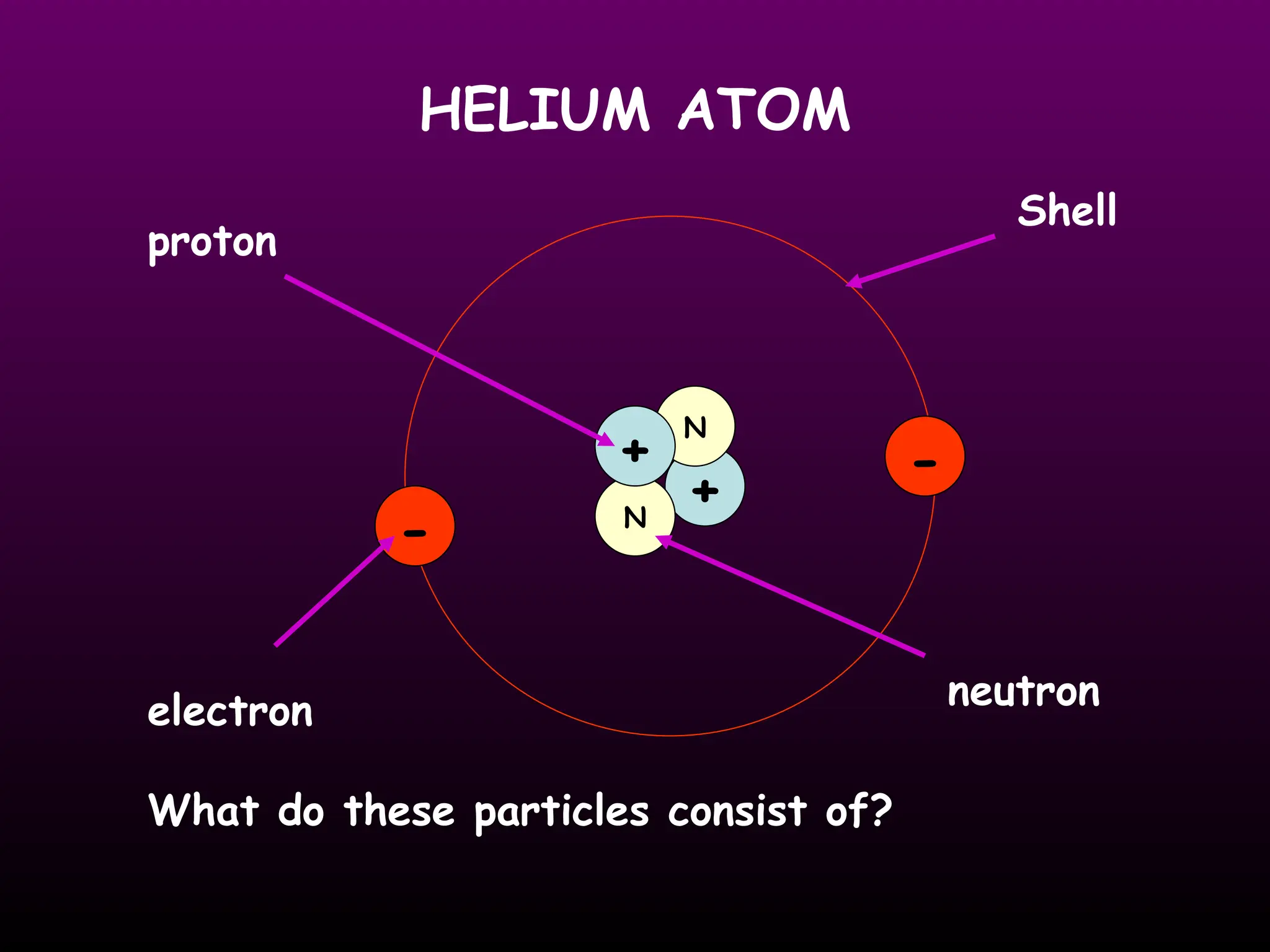 The fundamental physics Atomic models theory | PPT | Chemistry | Science