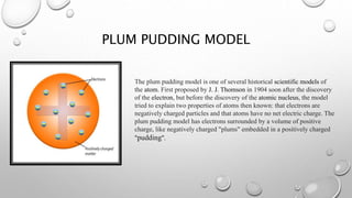 Atomic model theories powerpoint of presentation | PPTX