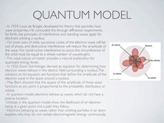 Atomic Model Timeline | KEY