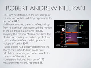 Robert Millikan Atomic Model