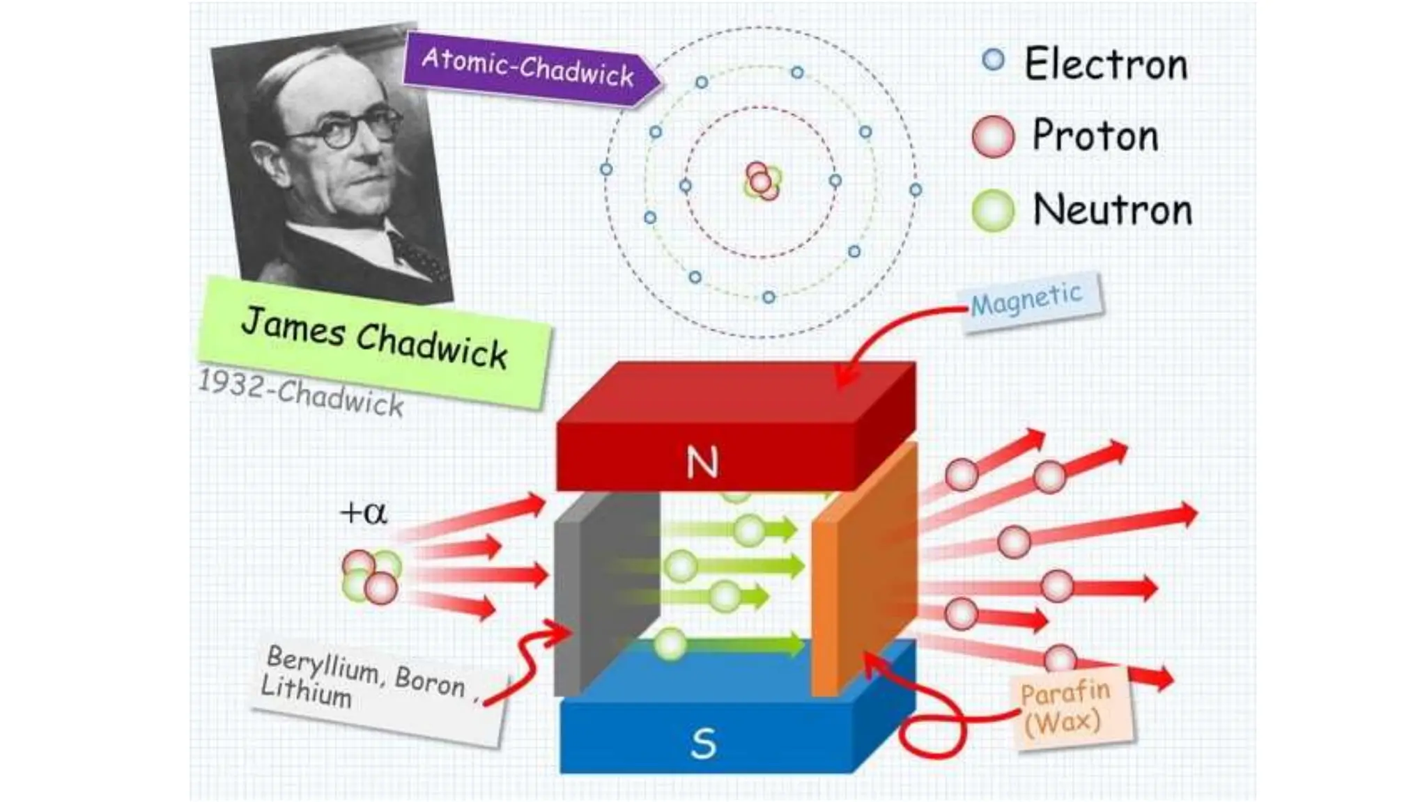 atomic model timeline - part 2.pptxphysical science | PPTX