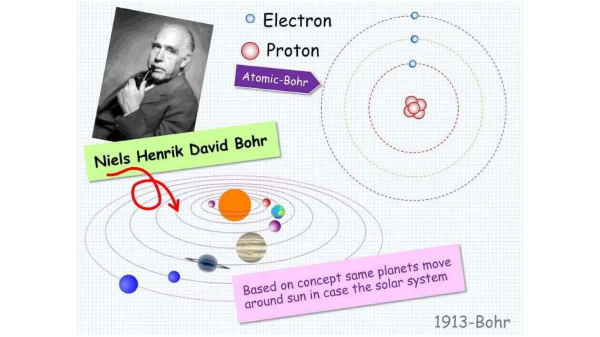 atomic model timeline - part 2.pptxphysical science | PPT