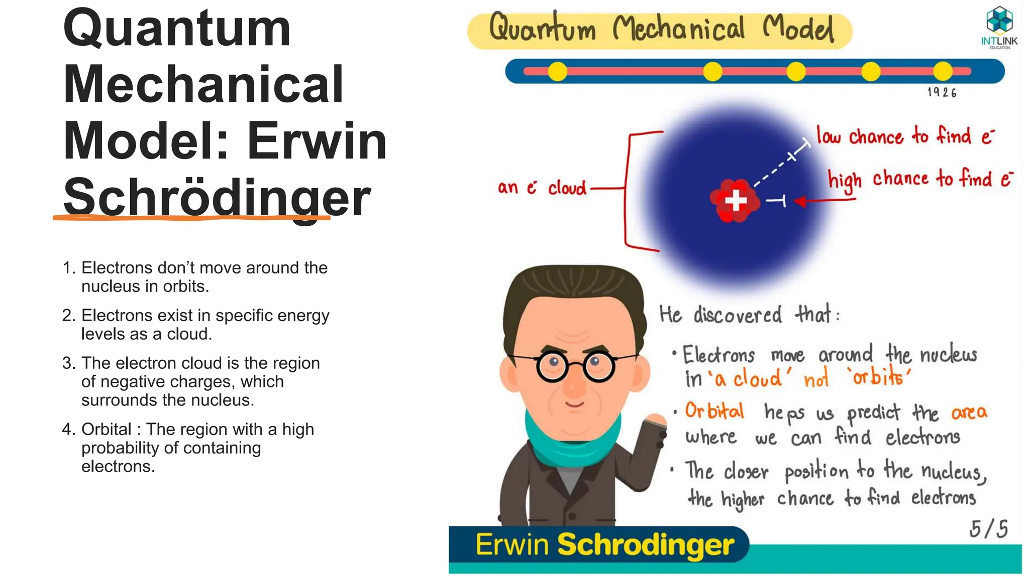 atomic model timeline - part 2.pptxphysical science | PPT