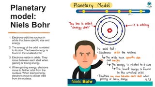 atomic model timeline - part 2.pptxphysical science | PPT