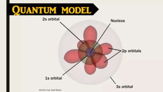 atomic model timeline - part 2.pptxphysical science | PPTX