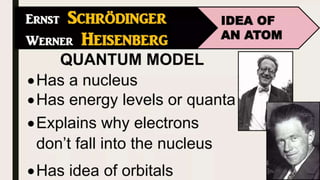 atomic model timeline - part 2.pptxphysical science | PPT