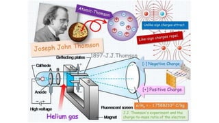 atomic model timeline part1.pptx physical science | PPTX