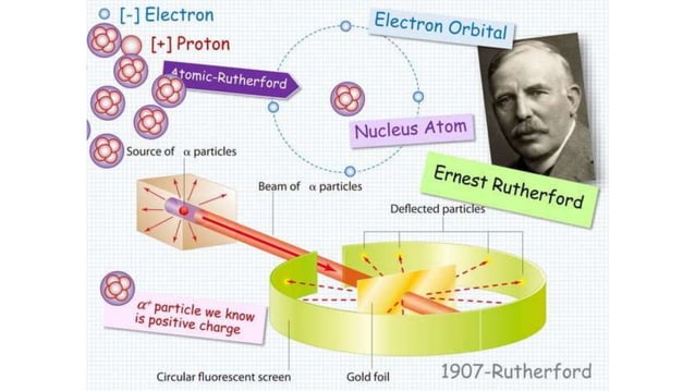 atomic model timeline part1.pptx physical science | PPT