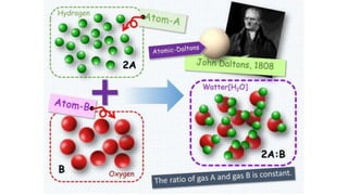 atomic model timeline part1.pptx physical science | PPTX