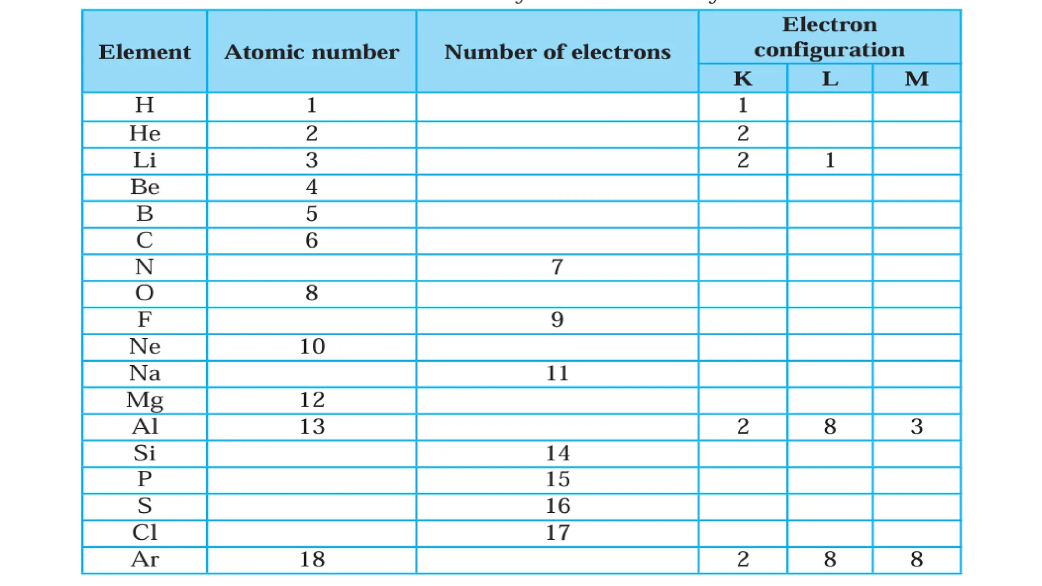ATOMIC NO AND ATOMIC MASS FROM STRUCTURE OF ATOM.pptx