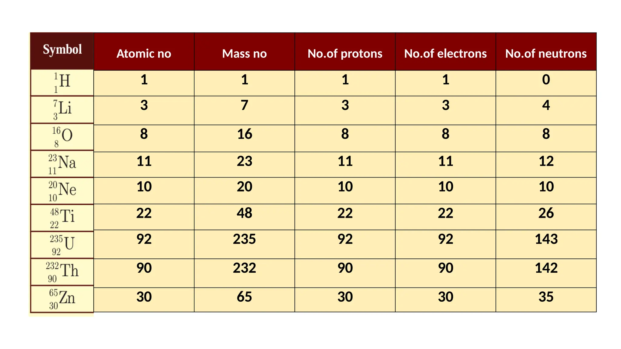 ATOMIC NO AND ATOMIC MASS FROM STRUCTURE OF ATOM.pptx