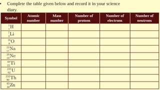 ATOMIC NO AND ATOMIC MASS FROM STRUCTURE OF ATOM.pptx
