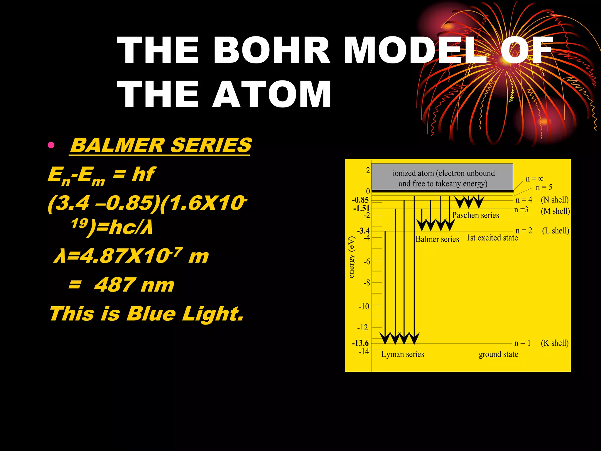 7.1 Atomic, nuclear and particle physics | PPTX