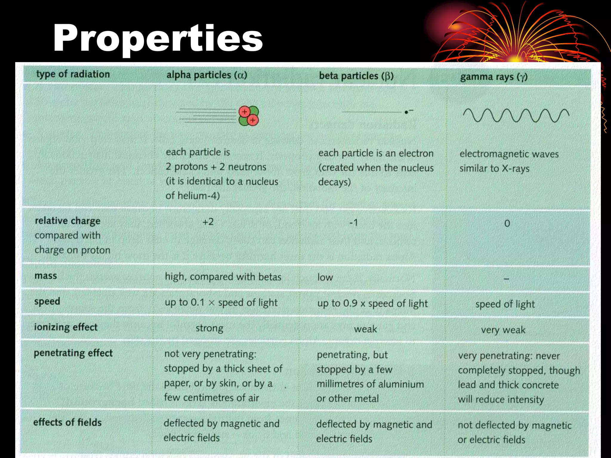 7.1 Atomic, nuclear and particle physics | PPTX