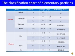 Atomic Nuclear properties and binding en | PPT