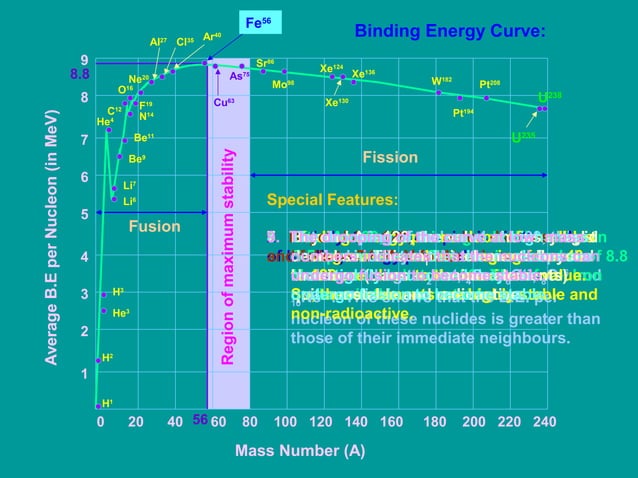 Nuclei And Atoms Class 12 | PPT | Chemistry | Science