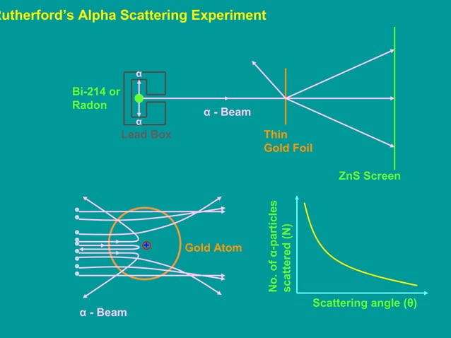 Nuclei And Atoms Class 12 | PPT | Chemistry | Science