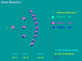 Nuclei And Atoms Class 12 | PPT