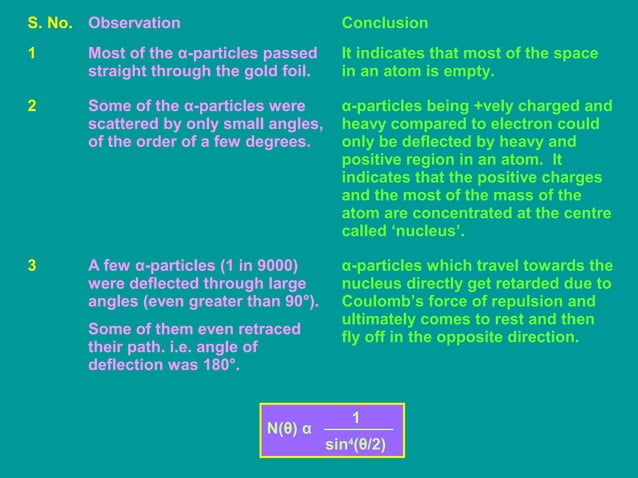 Nuclei And Atoms Class 12 | PPT | Chemistry | Science