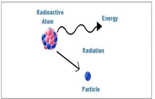 Atomic nucleus and radioactivity | PPT