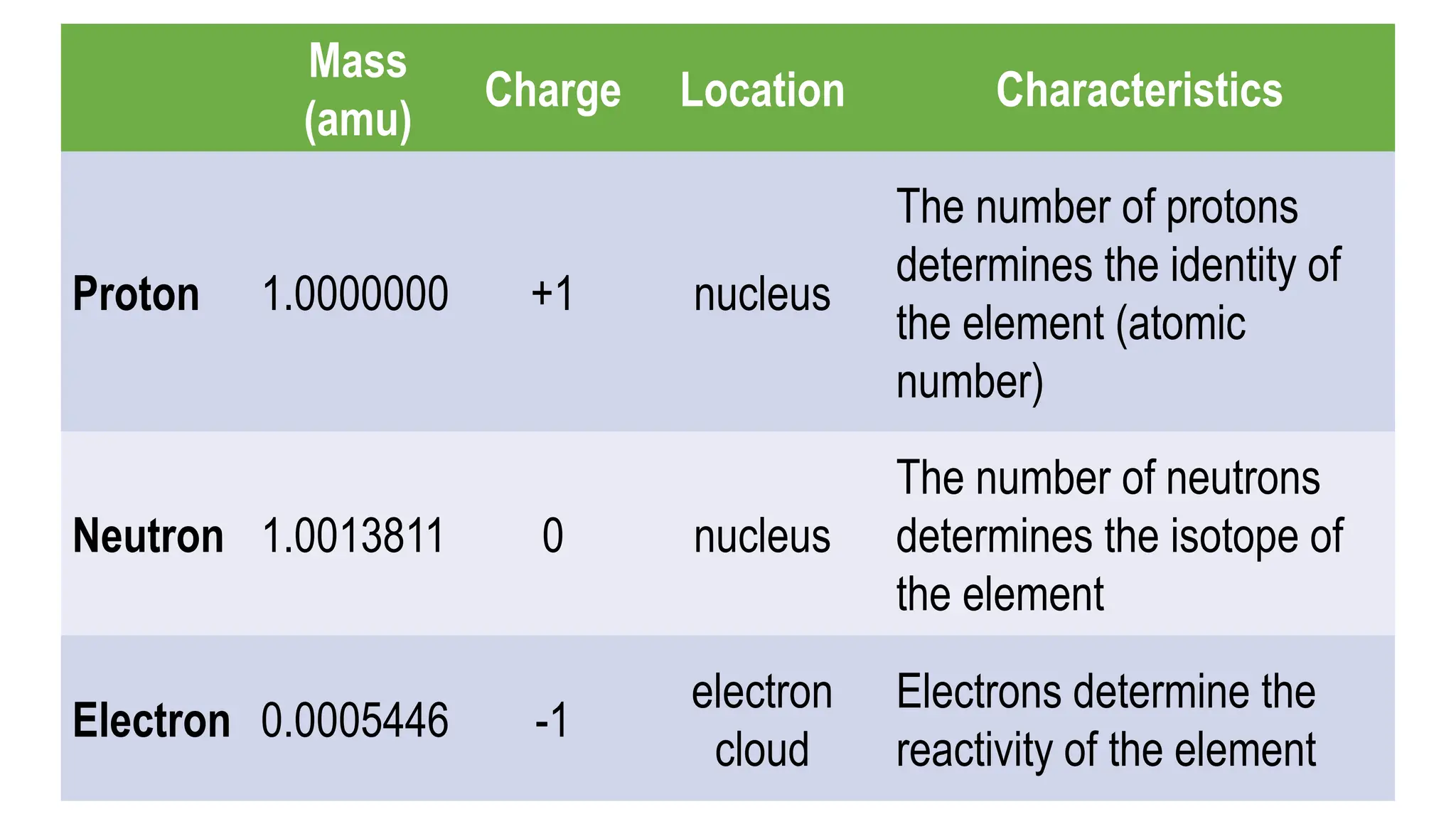 ATOMIC NUMBER AND SYNTHESIS OF NEW ELEMENTS.pptx