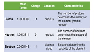 ATOMIC NUMBER AND SYNTHESIS OF NEW ELEMENTS.pptx