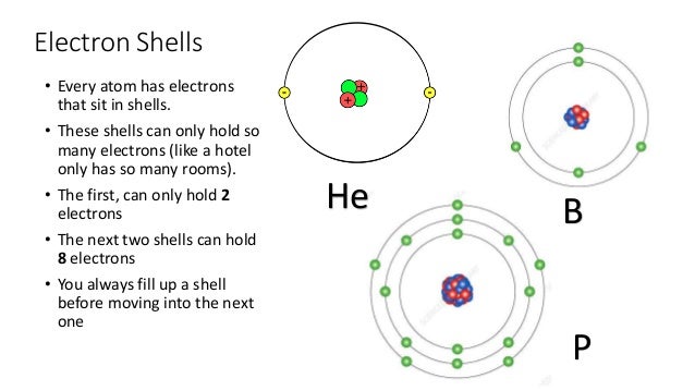 Atomic number & mass, groups, periods, electrons.pptx