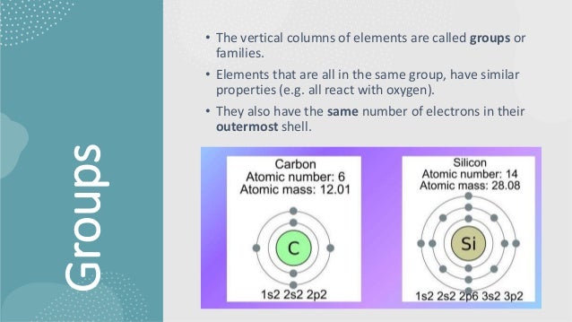 Atomic number & mass, groups, periods, electrons.pptx