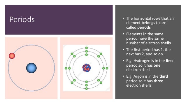 Atomic number & mass, groups, periods, electrons.pptx