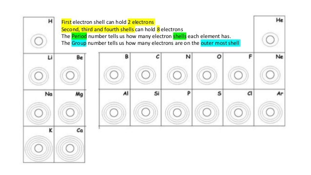 Atomic number & mass, groups, periods, electrons.pptx