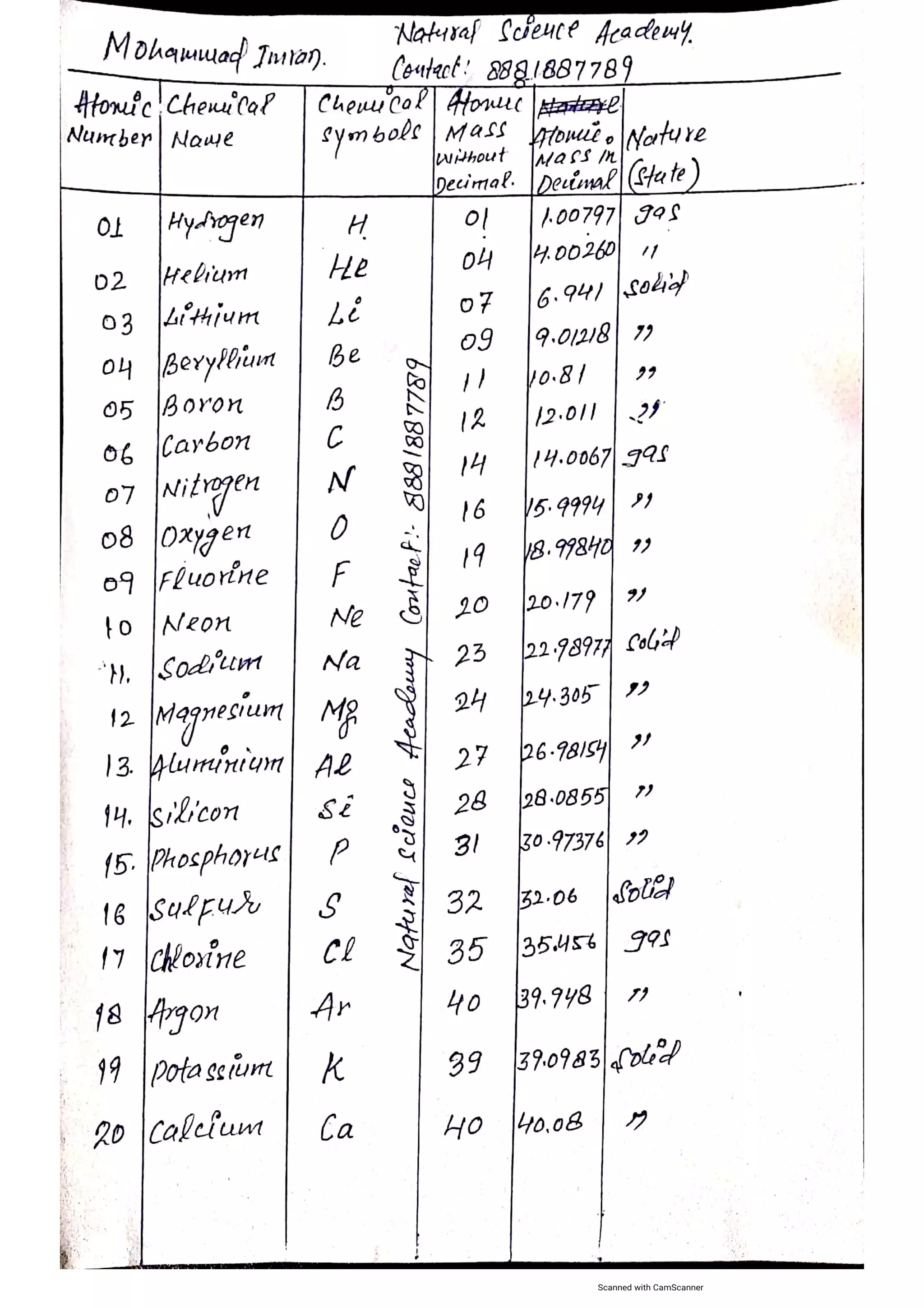 Atomic number ,mass , symbols and nature | PDF