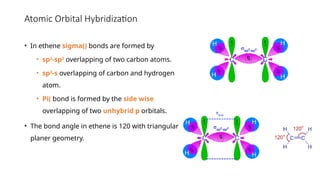 Atomic Orbital Hybridization of carbon.pptx