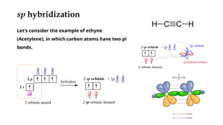 Atomic Orbital Hybridization of carbon.pptx