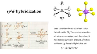 Atomic Orbital Hybridization of carbon.pptx