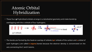 Atomic Orbital Hybridization of carbon.pptx