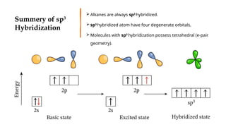 Atomic Orbital Hybridization of carbon.pptx