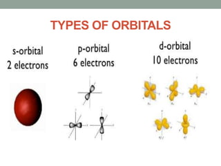 Atomic Orbitals | PPTX