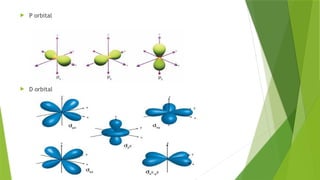 Atomic orbitals, types of atomic orbitals, shapes pptx | PPTX