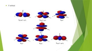 Atomic orbitals, types of atomic orbitals, shapes pptx | PPTX