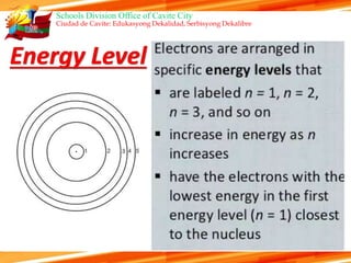 Atomic Orbitals, Energy, Sublevels | PPTX
