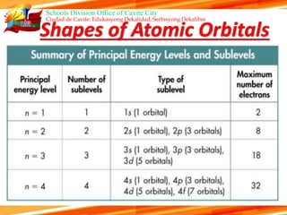 Atomic Orbitals, Energy, Sublevels | PPTX