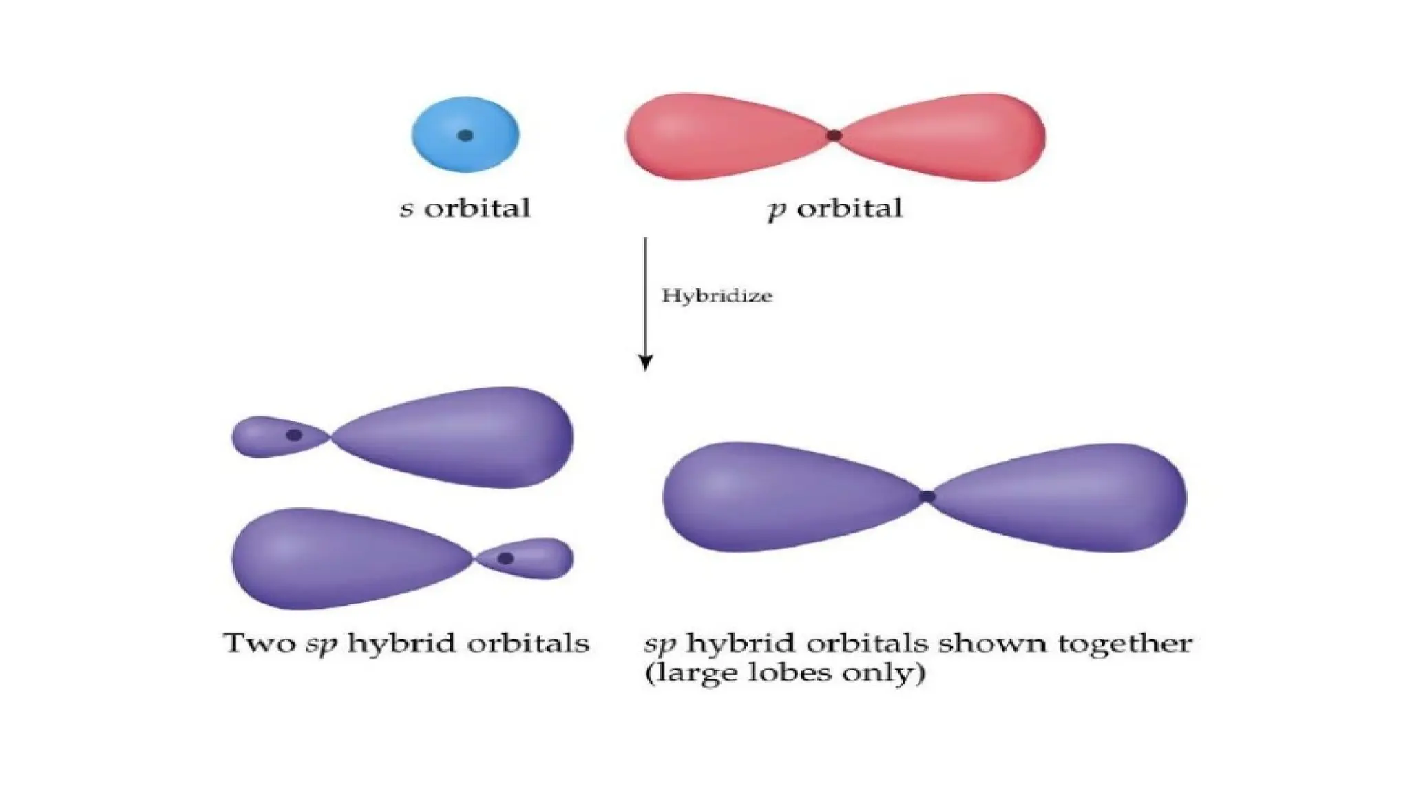 Atomic orbital assignment presentation.pptx