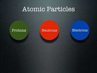 Atomic particles | PPT